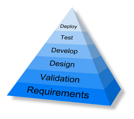 TechnoSolutions Home - Requirements Definition, Requirements Management ...