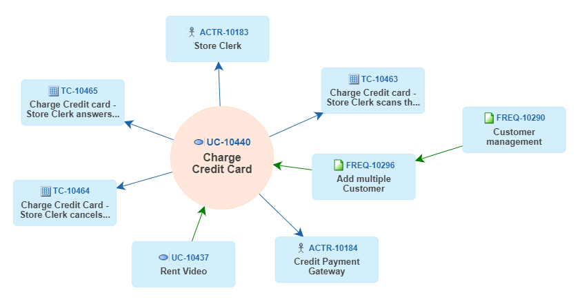 Capabilities – TechnoSolutions Corp